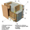 AGEPAN DWD 16mm panneau multi-fonction